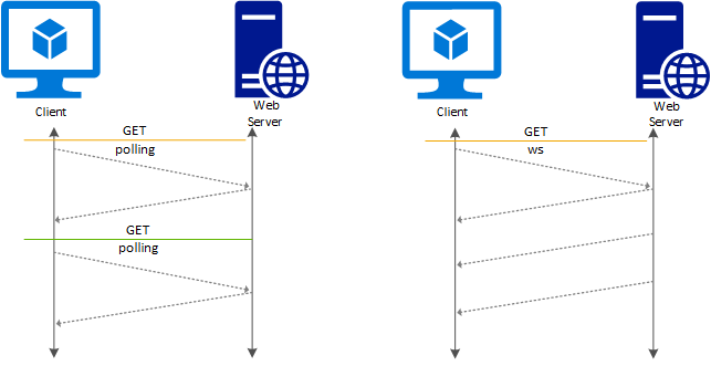 WebSocket and STOMP using Spring Boot – Technology Tutors